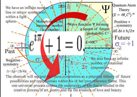 Quantum Atom Theory New Video Loop Quantum Gravity Explained