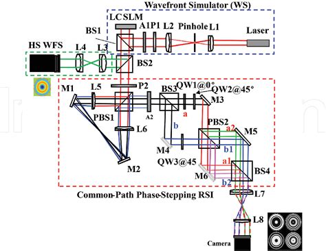 figure 1 from radial shearing interferometer semantic scholar