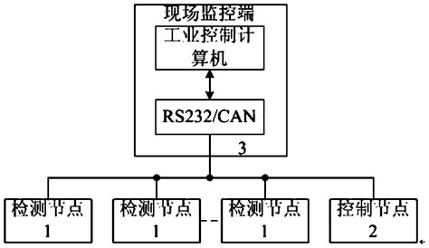 Highway Pavement Usability Detection System Eureka Patsnap