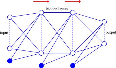 Figure 2 1 From Predicting Scalar Coupling Constants Via Machine