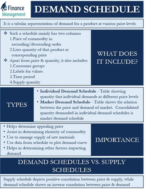 A Blue And White Poster With The Words Demand Schedule Written In Black