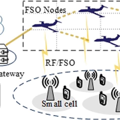 applying the fso based uav relay platform as fronthaul networks