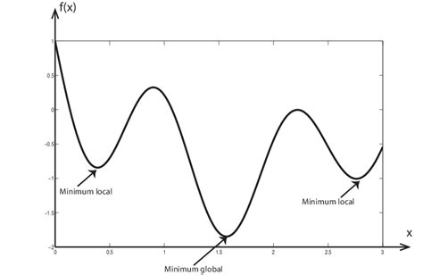 Gradient Descent Algorithm In Machine Learning