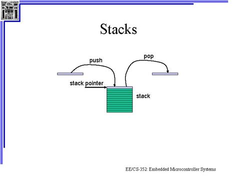 Part Ii The 8051 Assembly Language Stack Bit