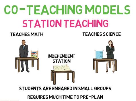 Best 7 Co Teaching Models Ideas On Pinterest Team Teaching Co Teaching And Facts