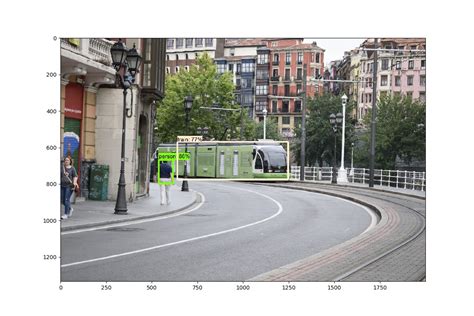 Fastrcnn Tensorflow Python Y Todo El Cacao — Eneko Garrido