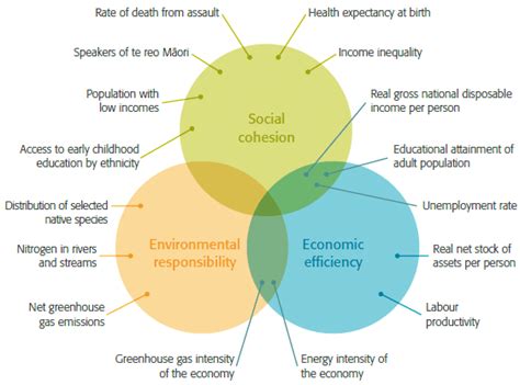 Relationship Between Target Dimensions And Key Indicators Download