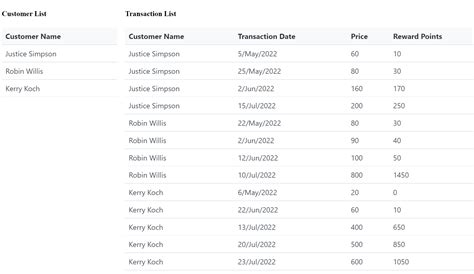 Github Ponnatarajan87customer Reward Program A Program To Calculate The Reward Points Earned