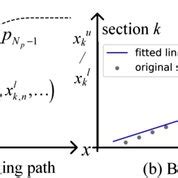 Illustration Of Building The Linear Relationship Download Scientific Diagram