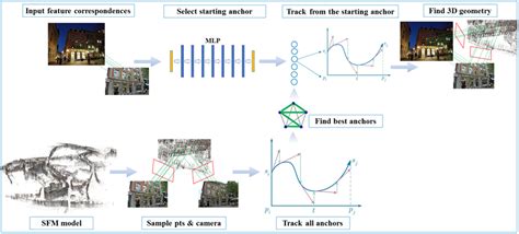 The Structure Of Learning Based Algorithm Download Scientific Diagram
