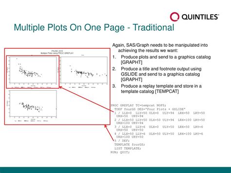 PPT TS SAS GTL Injecting New Life Into Graphs PowerPoint Presentation ID