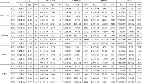 Numerical Results On Four Types Of Correlation Matrices Download Scientific Diagram