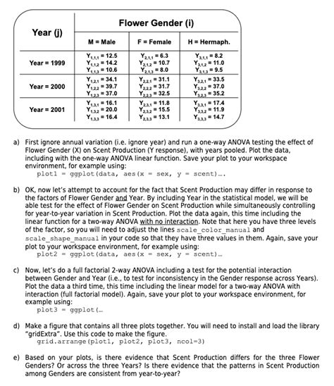 3 Download And Inspect The File Flower Gender Csv Chegg Com