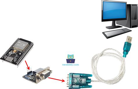 Esp32 Rs232 Esp32 Tutorial