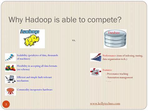 Hadoop Trainting In Hyderabadkelly Technologies Ppt