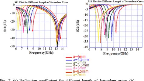Figure 7 From A Polarization Insensitive Frequency Selective Surface With Bandpass And Bandstop