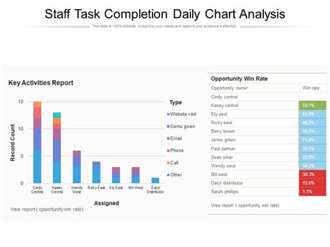 Staff Task Completion Daily Chart Analysis Ppt Powerpoint Presentation