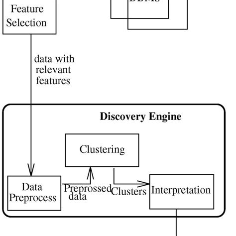 An Unsupervised Classification Discovery Engine Download Scientific