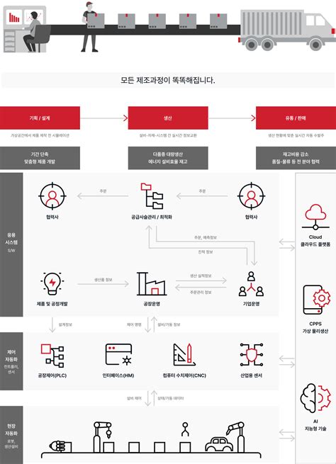주지다스 테크놀러지