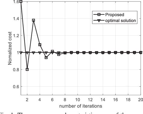 Figure 1 From Resource Allocation Algorithm Of 5g Edge Facilities For