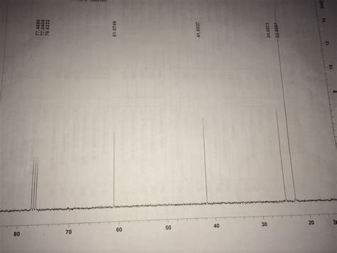 Solved Hi I Need Help Interpreting This NMR And Identifying Chegg Com