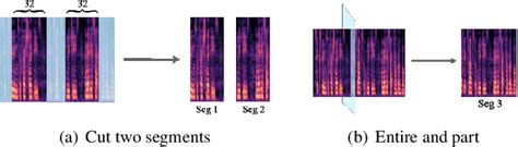 Figure 1 From Learning Disentangled Speech Representations With Contrastive Learning And Time