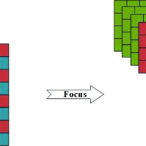 Schematic Diagram Of The Yolov5 Network Structure Download Scientific Diagram
