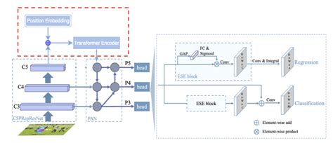 Ai达人特训营第三期 基于pp Yoloe Sod实现遥感场景下的小目标检测怎么使用训练好的ppyoloe推理图像可视化 Csdn博客