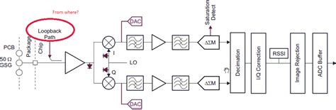 Awr1243 Papsif Loop Back Sensors Forum Sensors Ti E2e Support Forums