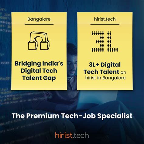 Hiristtech On Linkedin Recruiters Login Hirist
