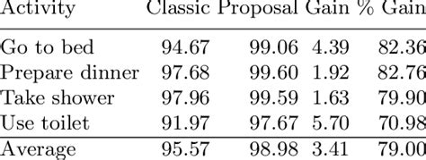 Global Classification Accuracy Download Scientific Diagram