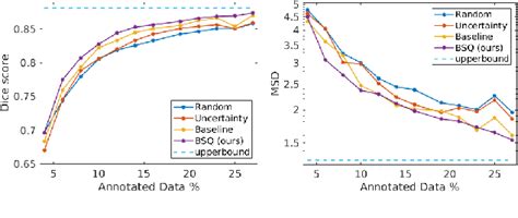 active learning for segmentation based on bayesian sample queries