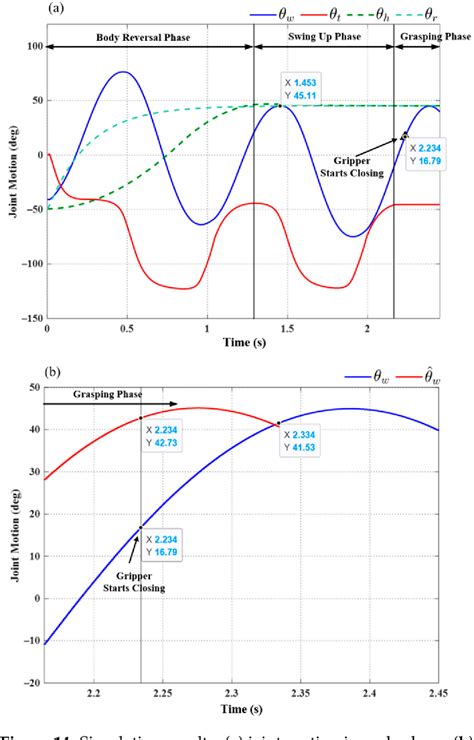 Figure 14 From Design Of Transverse Brachiation Robot And Motion Control System For Locomotion