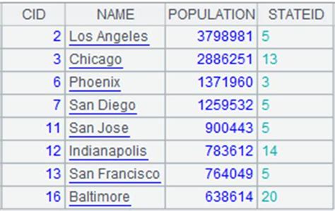 Agroupi D I Groupi Esproc Function Reference