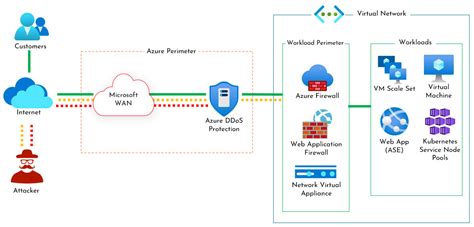 Chapter Designing And Implementing Network Security Designing And Implementing Microsoft