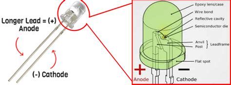 One Type Of Indicator Light Inside 5MM LED Indicatorlight