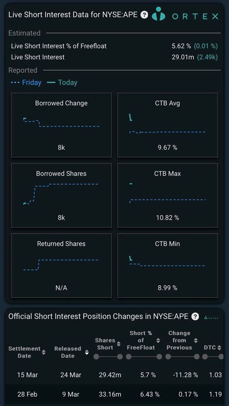 Ortex Guy Here Keeping You Hard And Wet For The Weekend I Know I Know Lines And Colours But