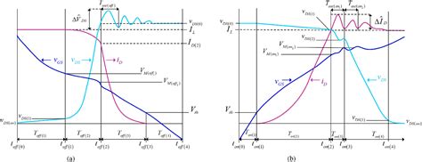 Figure 11 From Real Time Fpga Simulation Of High Voltage Silicon Carbide Mosfets Semantic Scholar