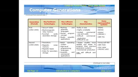 Digital Electronics Lecture Part 55 Youtube