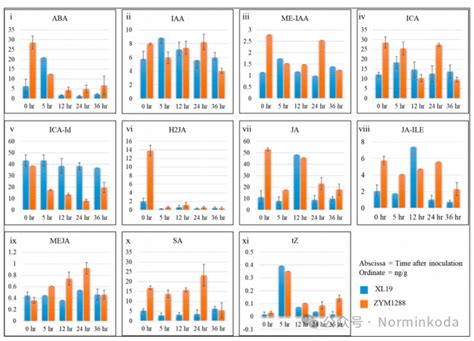Agronomy 青稞在白粉病侵染过程中转录组和激素的应激变化 知乎