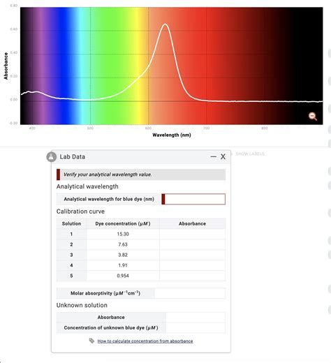 A Lab Dataanalytical Wavelengthanalytical Wavelength