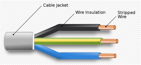 Wire Color Code Standards And Rules For Marking Engineering S Advice