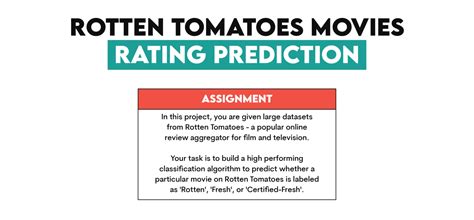 3d Plot Using Plotly With Examples Stratascratch
