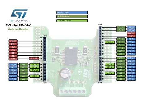 X Nucleo Ihm04a1 Dual Brush Dc Motor Driver Mbed