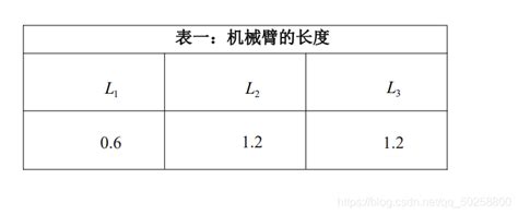 matlab 3 自由度的机械臂 三自由度机械臂matlab仿真 csdn博客