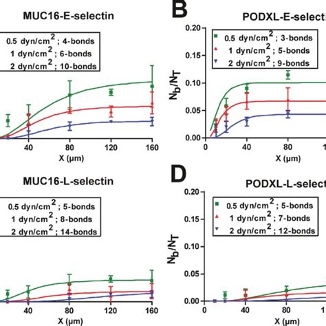Single Molecule Force Spectroscopy Force Displacement Traces And Download Scientific Diagram