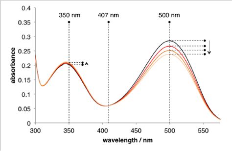 Figure S2 Haba Assay Plots Absorbance Spectra For The Haba Assay