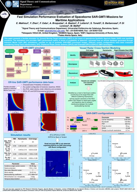 Pdf Fast Simulation Performance Evaluation Of Spaceborne Sar Gmti Missions For Maritime