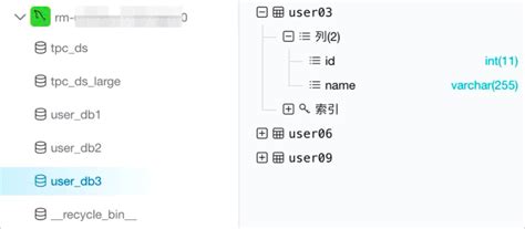快速构建数据库实时入仓作业 实时计算 flink版 flink 阿里云帮助中心