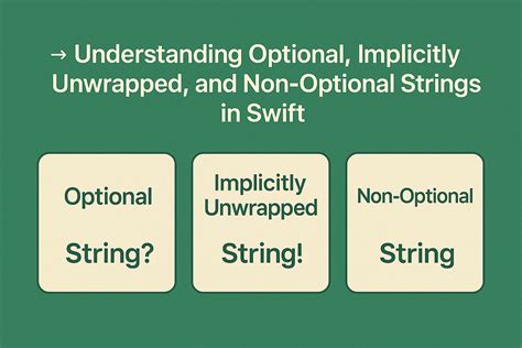 🔍 Understanding Optional Implicitly Unwrapped And Non Optional
